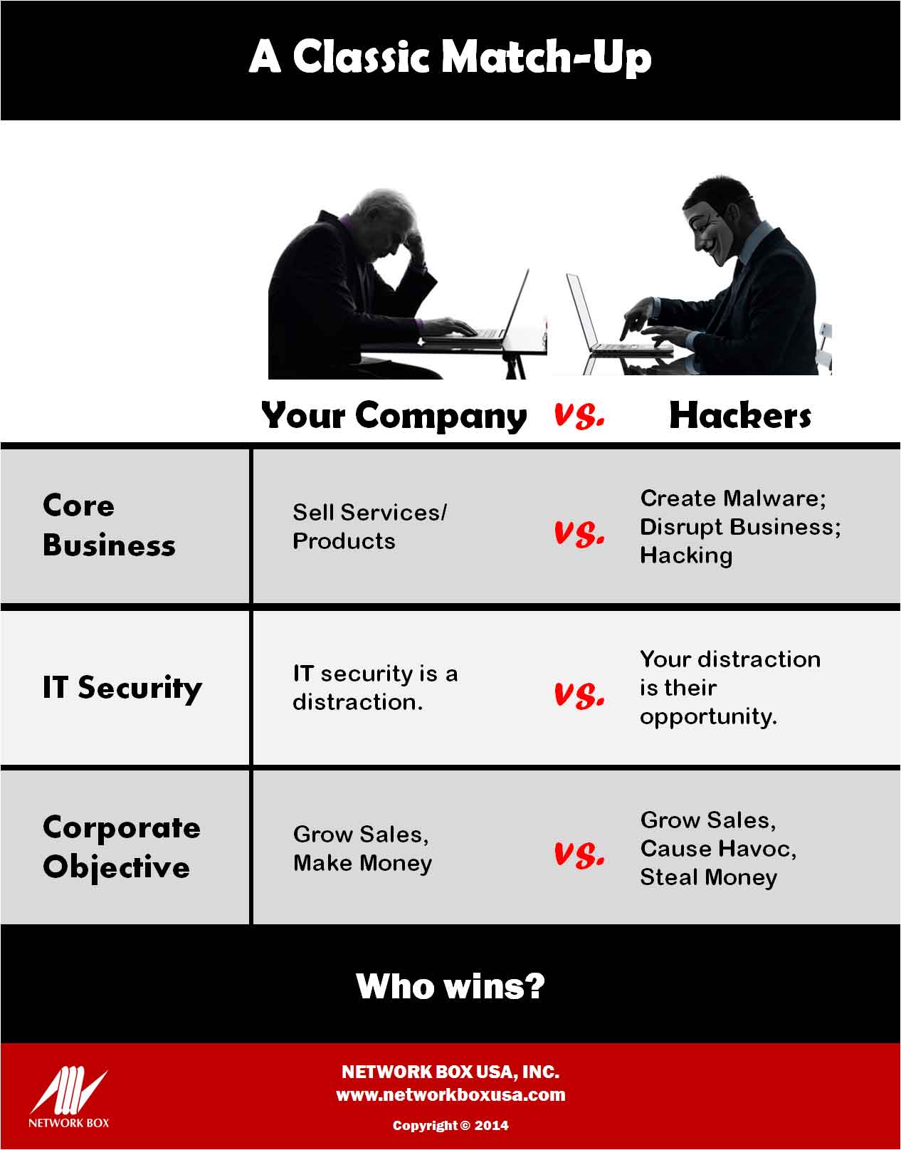 [Infographic] Your Company vs. Hackers - Network Box USA